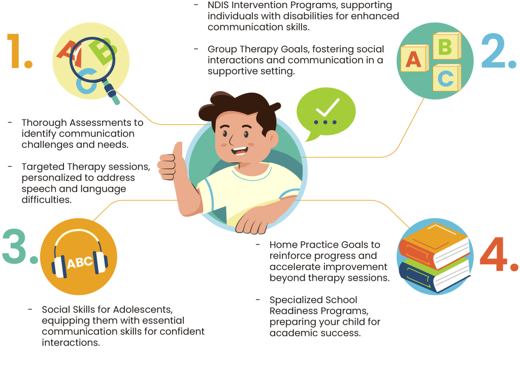 Speech Pathology - JK Speech and Health Services
